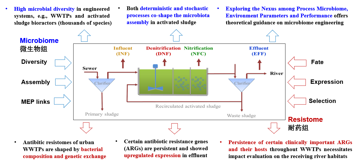 Ping Li - 西湖大学EMBLab